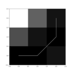 【Python】DTW（動的時間伸縮法）でサンプル数が異なる時系列データの類似度計算 | Python超入門部