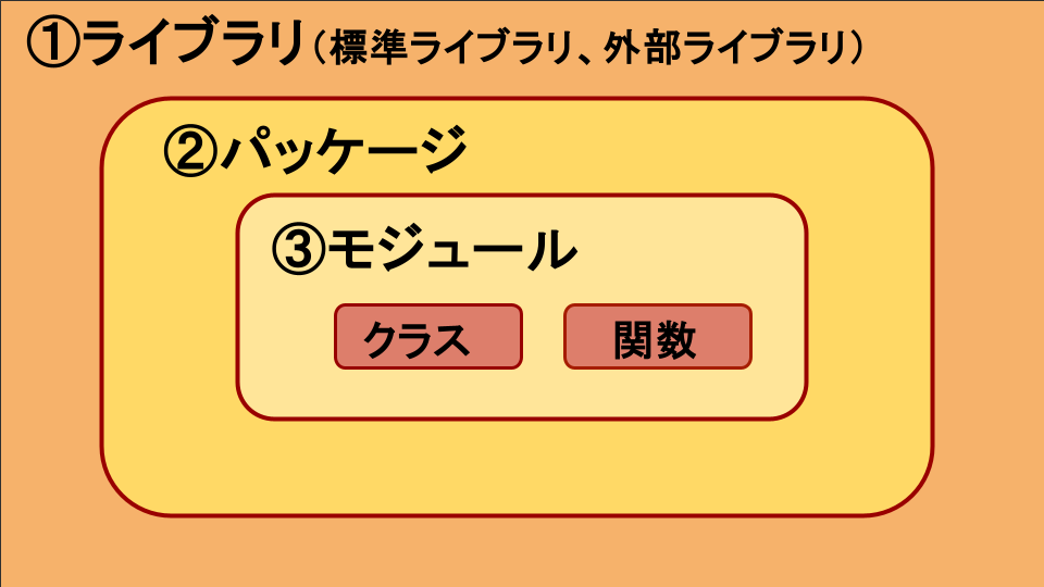 【python】import・as・from文の使い方 Python超入門部